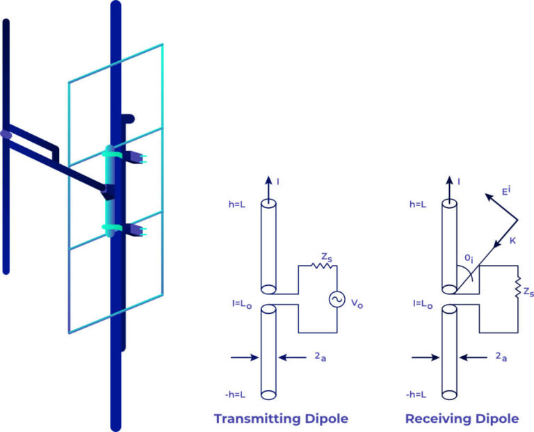 The Different Types of Ham Radio Antennas - World Radio League
